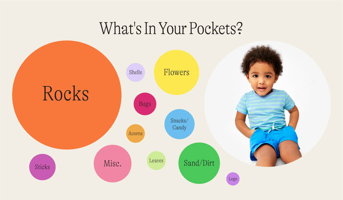 What's Most Often In Your Kid's Pockets? | Primary.com